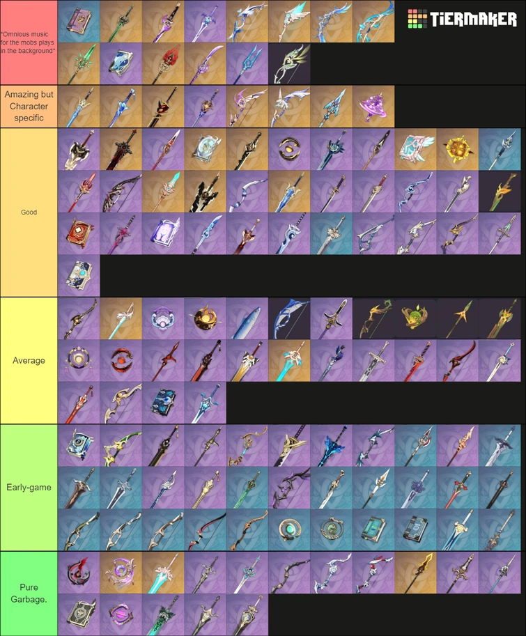 Basically a weapon Tier List-this is only my opinion and you are free ...