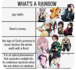 Whats a rainbow..? | Fandom