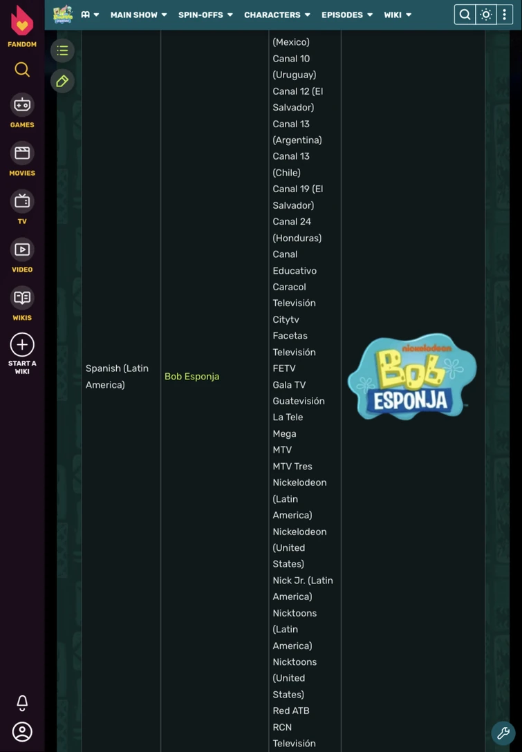 International SpongeBob SquarePants | Fandom