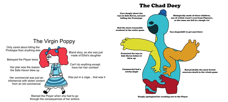 Discuss Everything About Poppy Playtime Wiki | Fandom