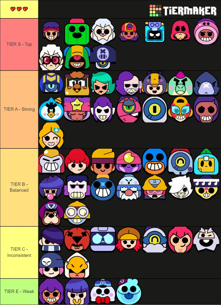 Brawl Stars Every Brawler Rank - March 2022 | Fandom