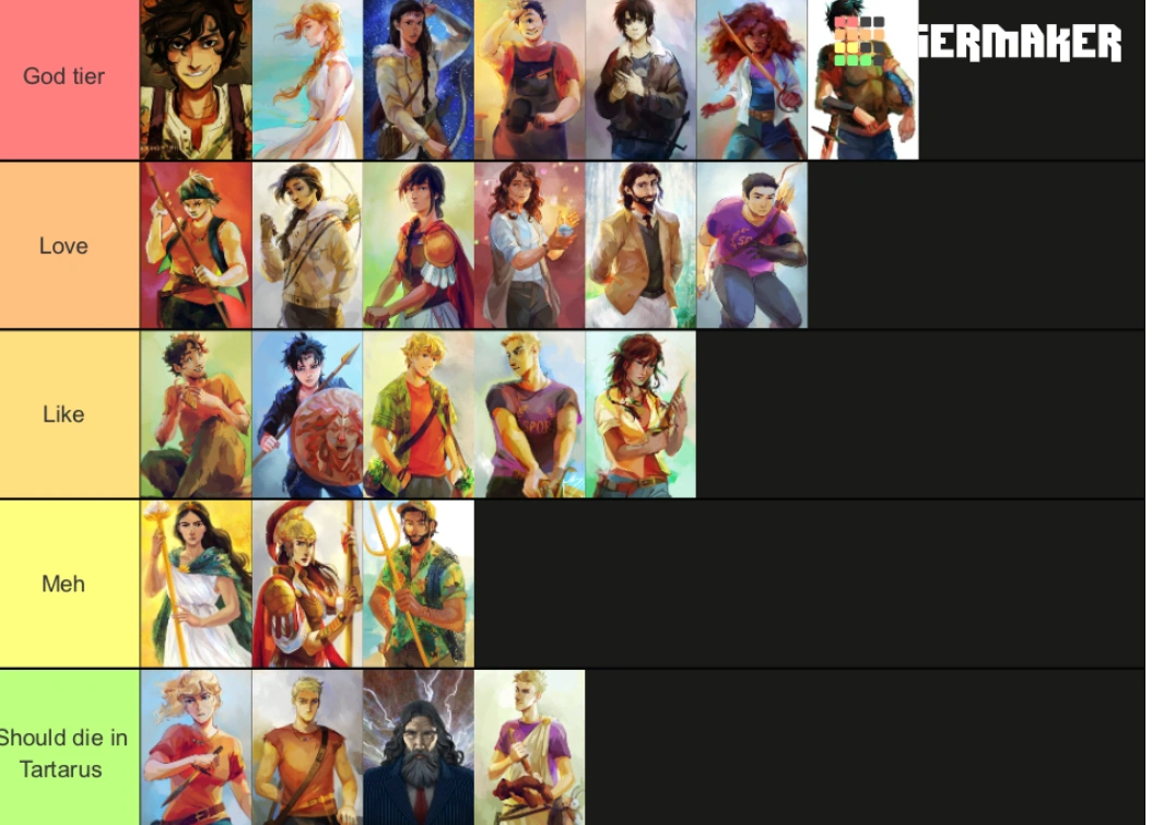 I ranked the pjo characters I will MAYBE post a explanation to some ...