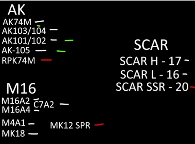 Weapon plans for GEN 4 | Fandom