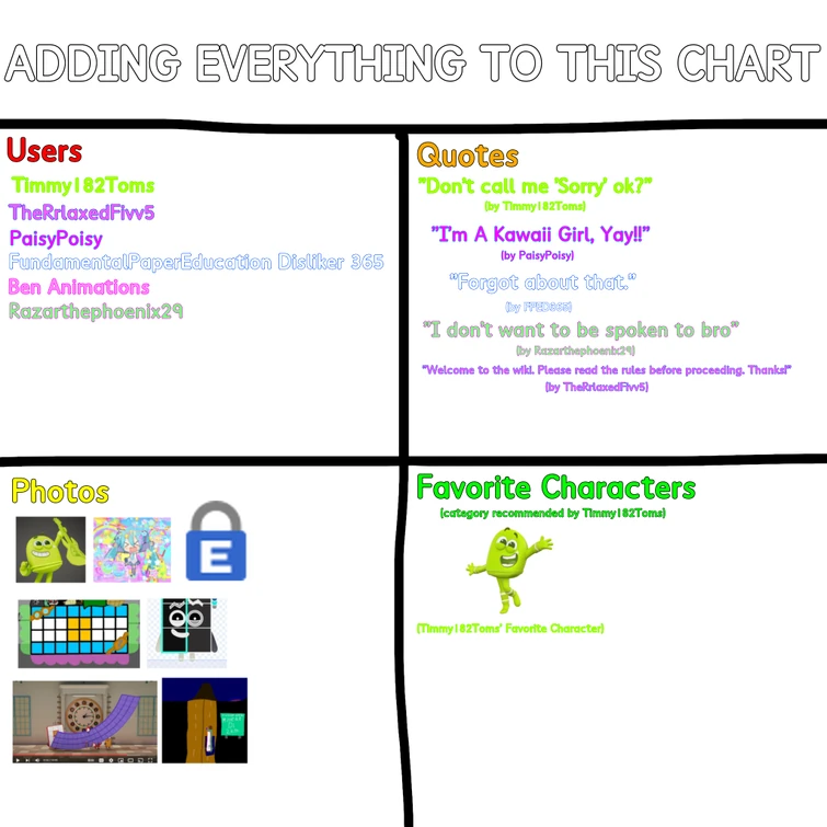 Adding Everything To This Chart (Day 3) | Fandom