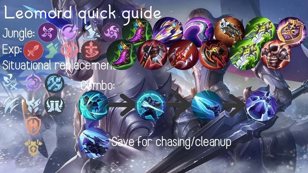Quick guide leomord | Fandom