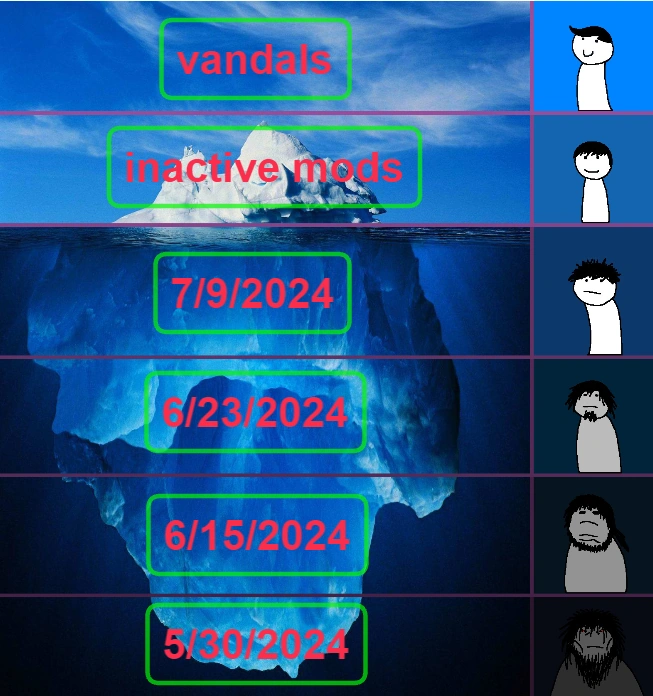 ttd scavenger iceberg | Fandom