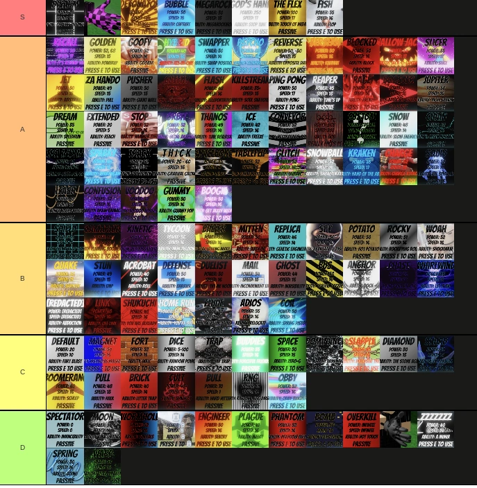 Tier list | Fandom