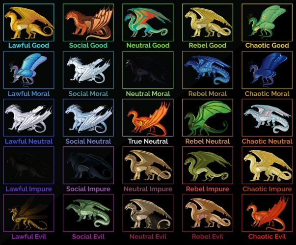 Alightment chart of agony. | Fandom