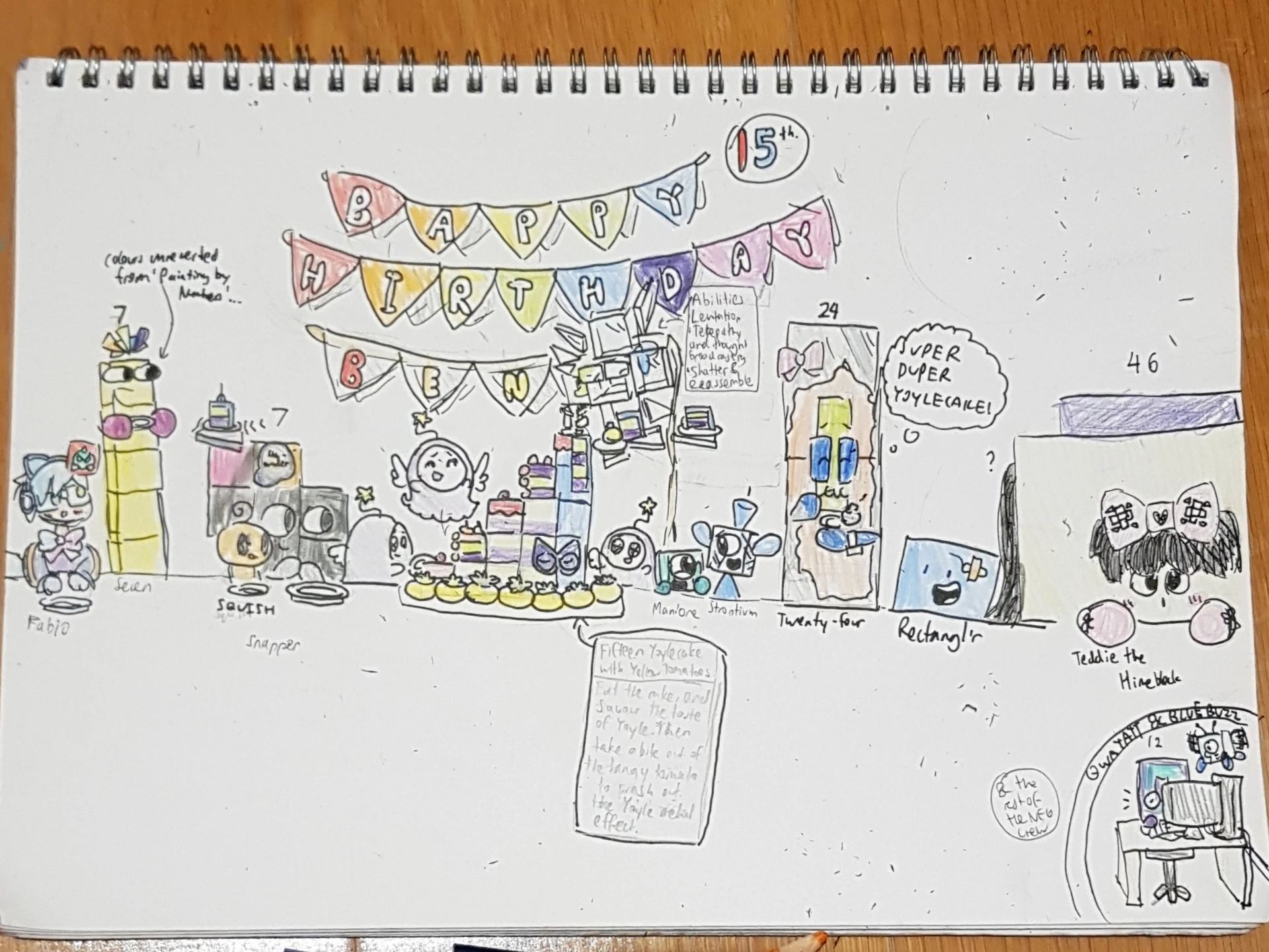 Bappy Hirthday Benita (posted early) | Fandom