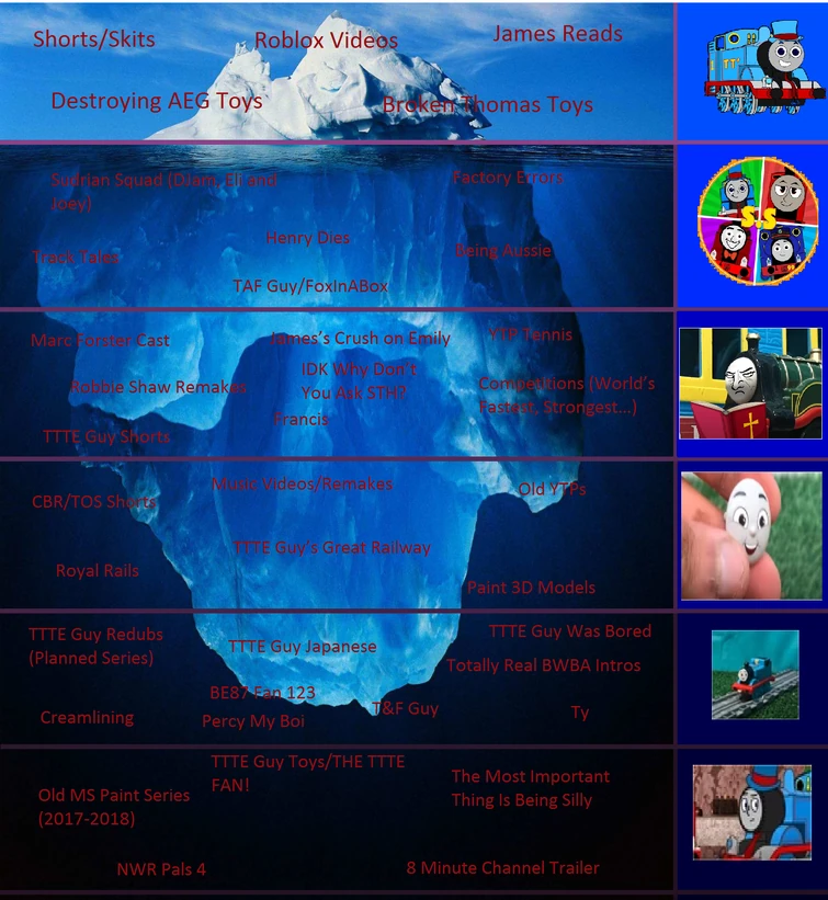 Discuss Everything About TTTE Guy Wiki | Fandom