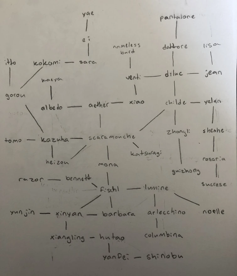 multishipping | Fandom