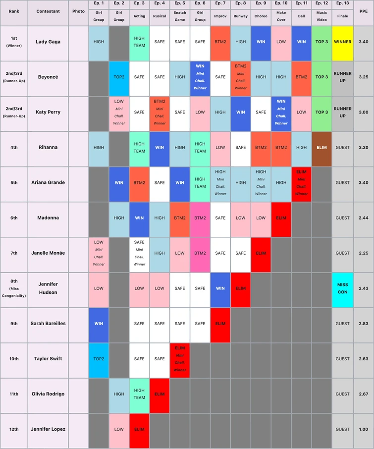 Discuss Everything About RuPaul's Drag Race Wiki | Fandom