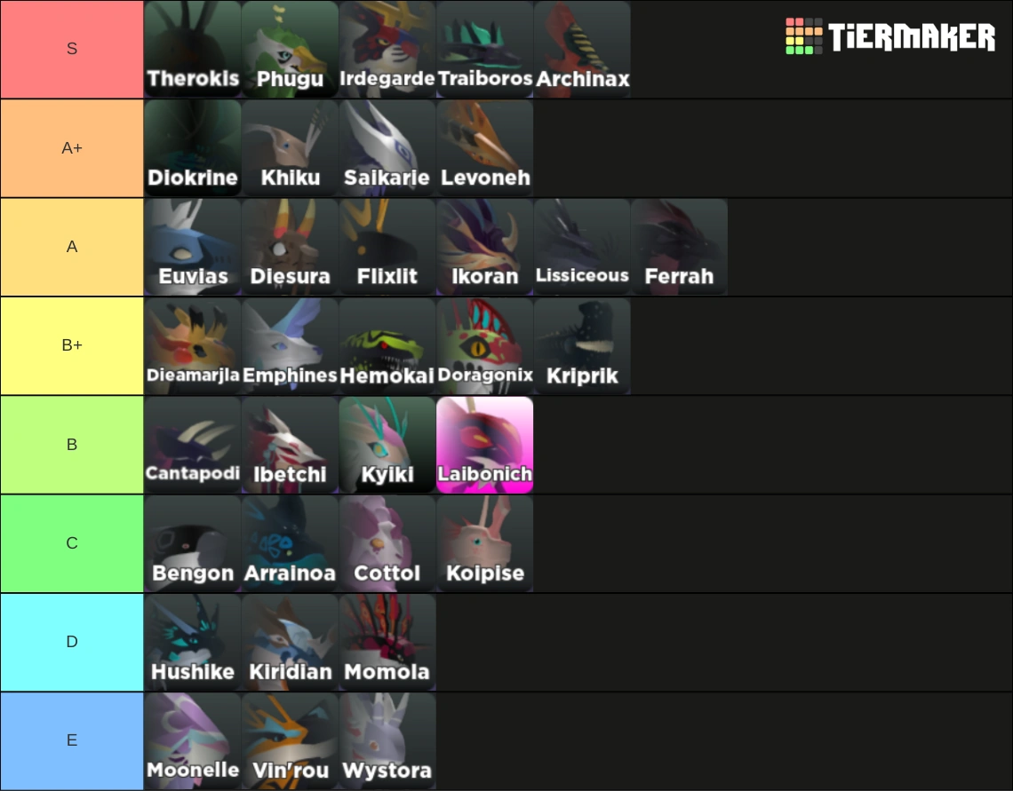 tier 2 tier list | Fandom