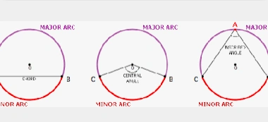 DBZ Saga vs Arc difference | Fandom