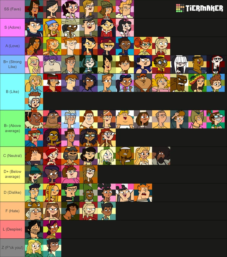 Overall rankings, but RR only | Fandom