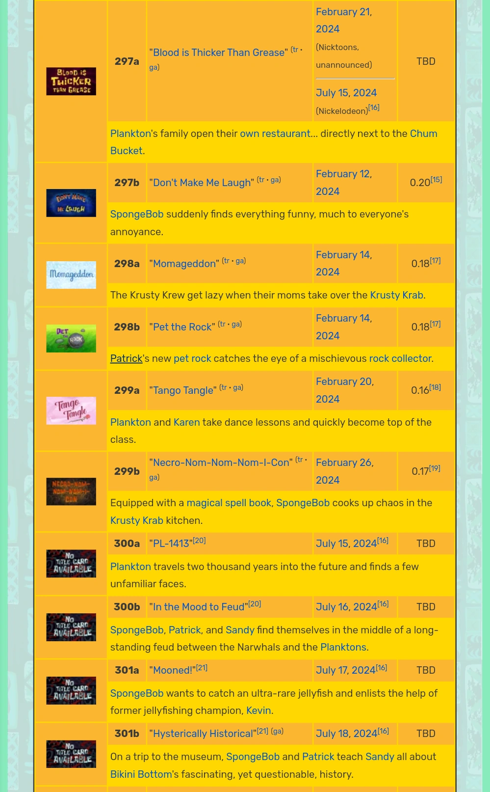 Breaking SpongeBob News! | Fandom