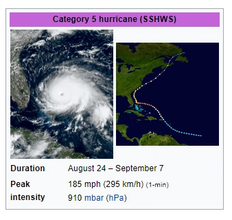 New Wikipedia SSHWS colors | Fandom