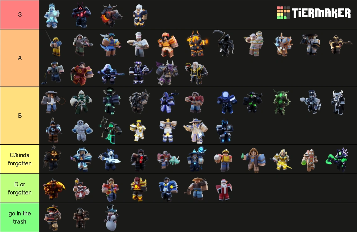 bedwar kit tierlost | Fandom