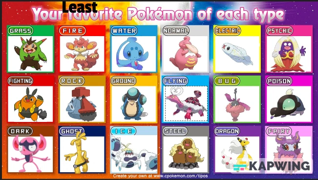 My LEAST favorite Pokemon of each type | Fandom