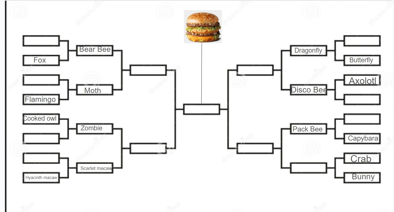Round 7 result | Fandom