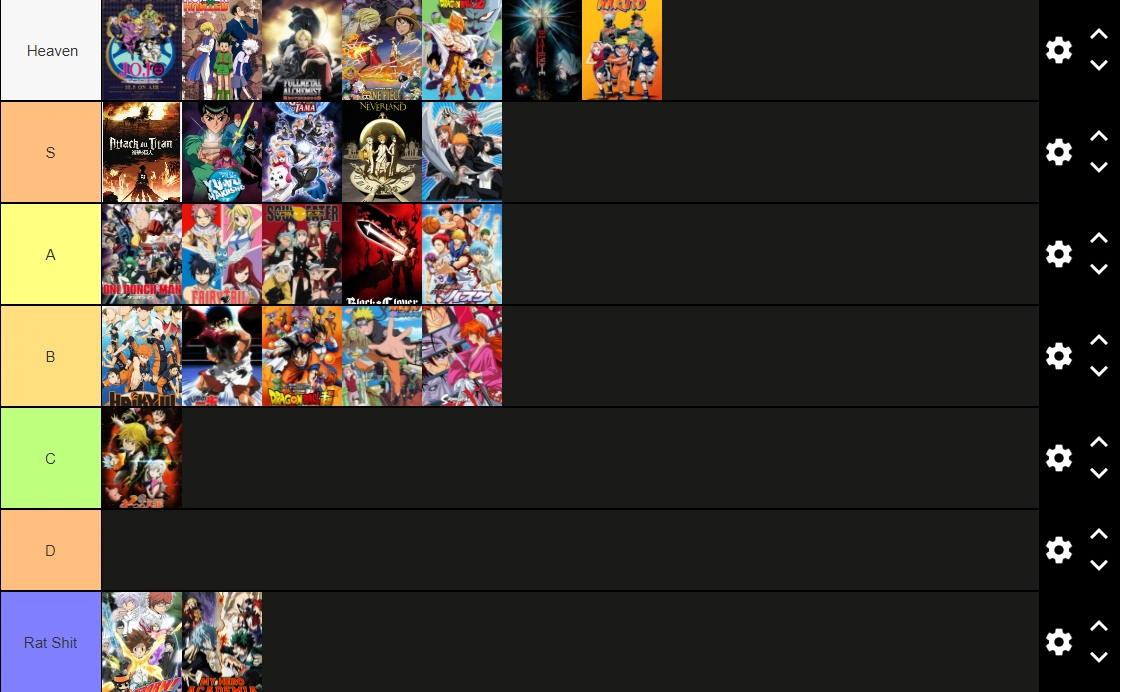 THE FINAL ANIME TIER LIST | Fandom