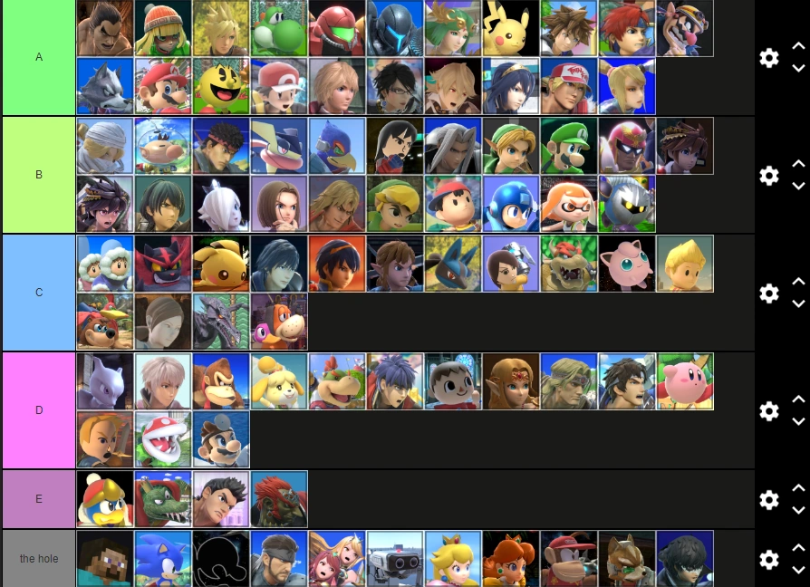 smash bros tierlist patch notes 1 | Fandom