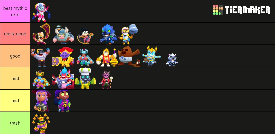 mythic skin tier list | Fandom