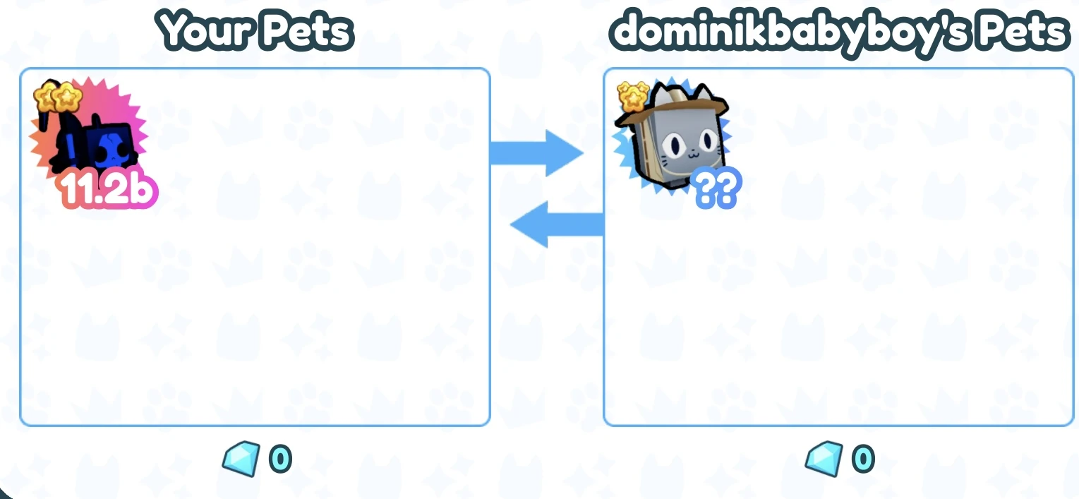 Easy w bois | Fandom