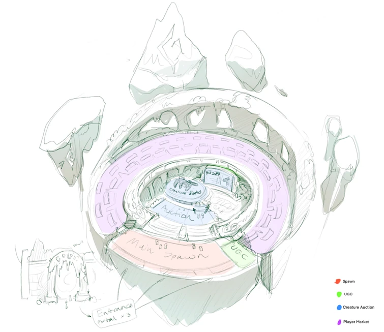 early sketches of the trade realm revamp | Fandom