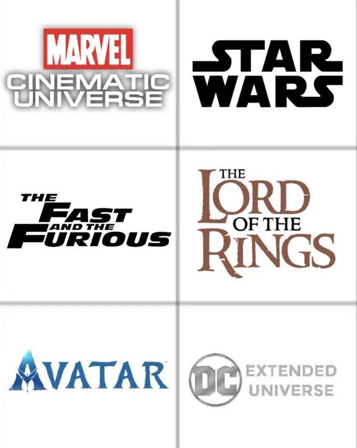Rank these movie franchises from best to worst. | Fandom