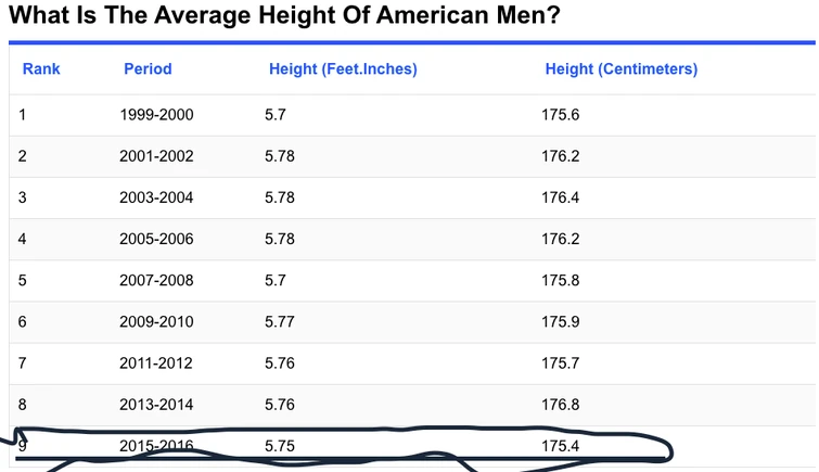 HAHAH I AM ABOVE AVERAGE | Fandom