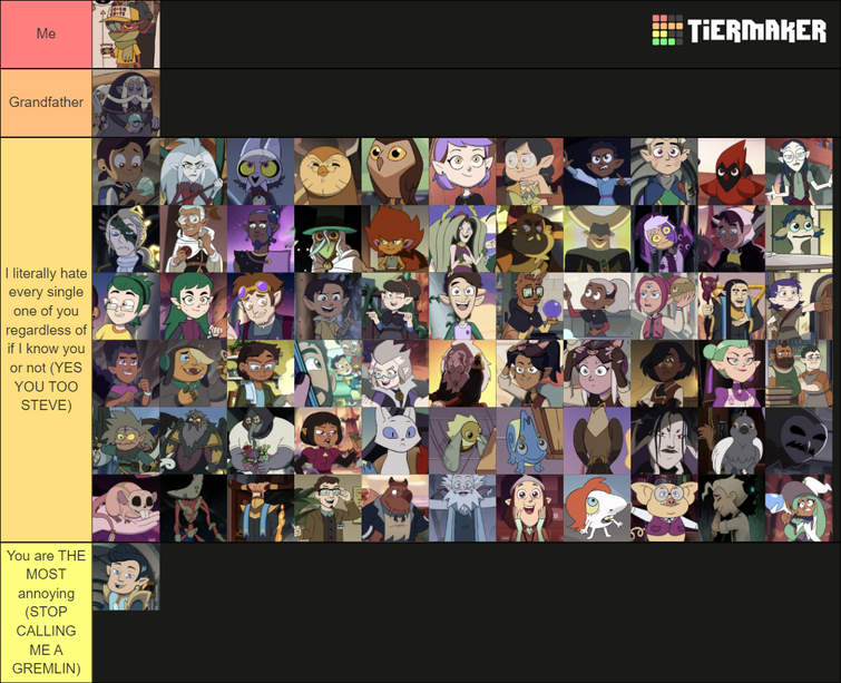 TOH tier lists in other characters' POVs | Fandom