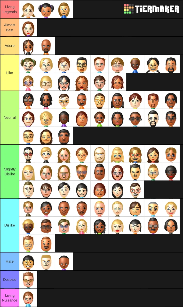 my mii tier list | Fandom