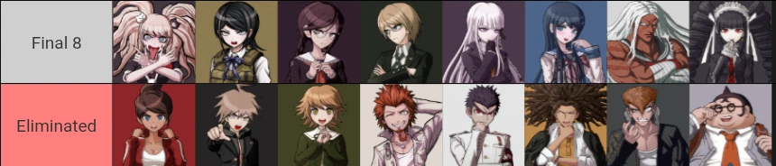 Total Dramaronpa: Hope's Peak VV 11 | Fandom