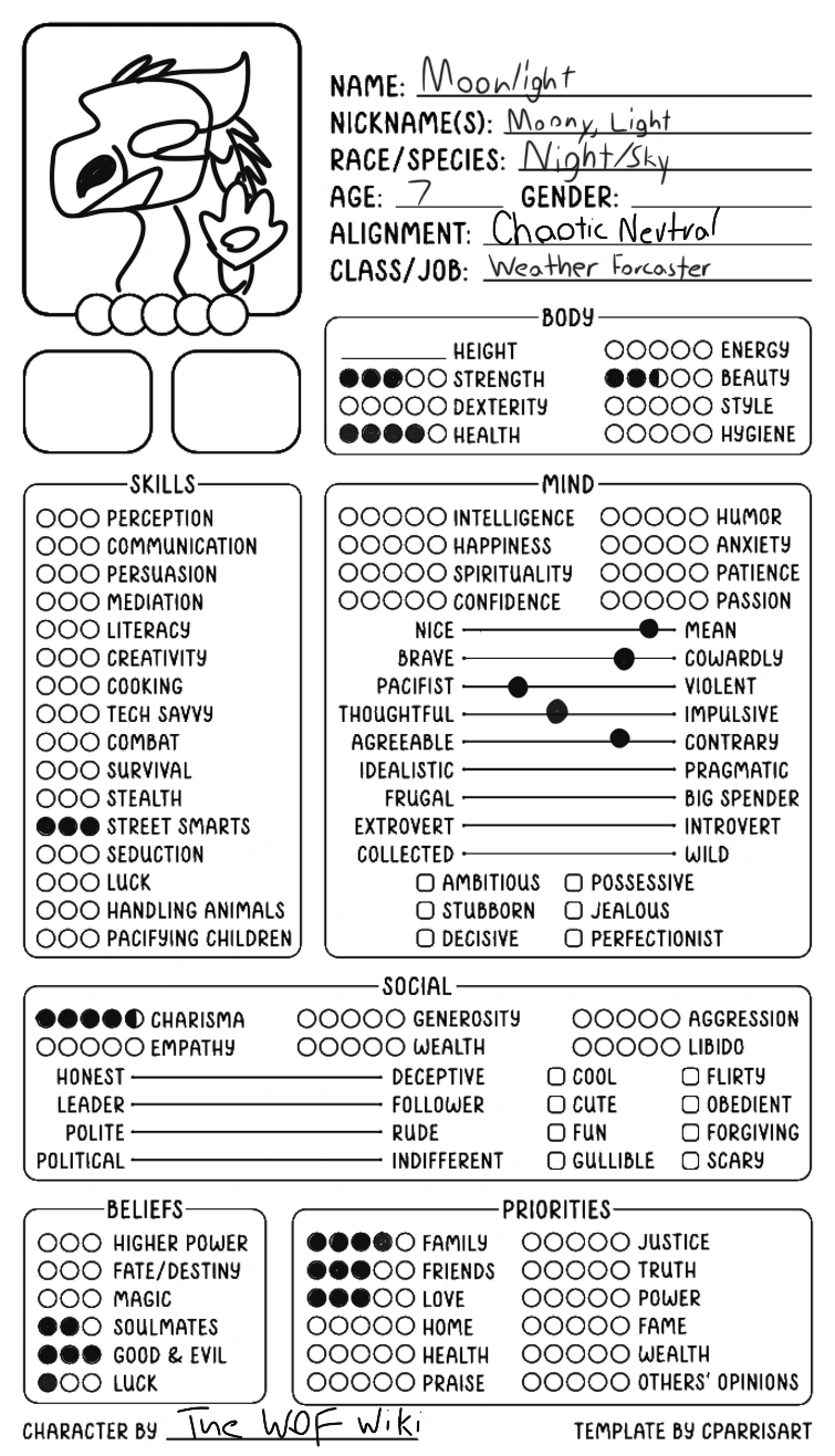 Wiki Makes a OC chart | Fandom