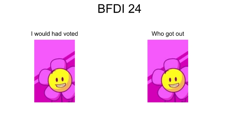 How I would had voted in BFDI 24 if I was around at the time | Fandom