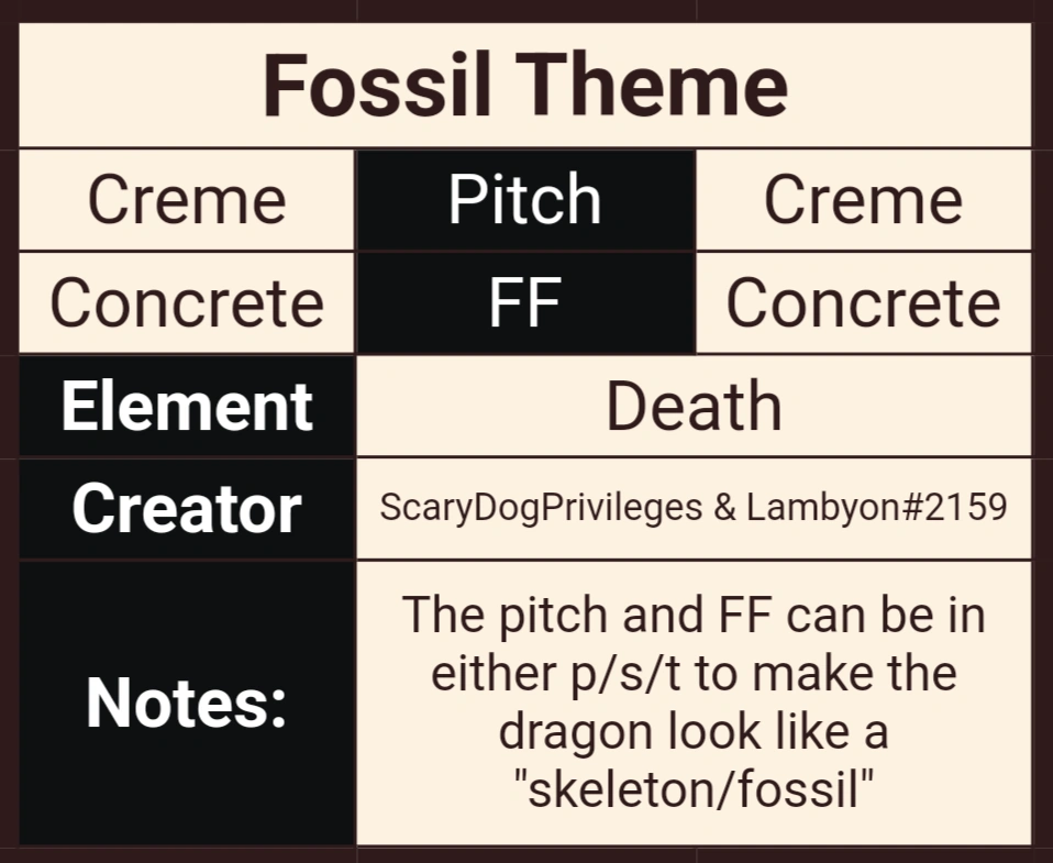My first theme!!! | Fandom