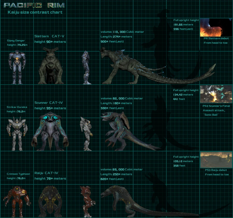 kaiju size comparison diagram | Fandom