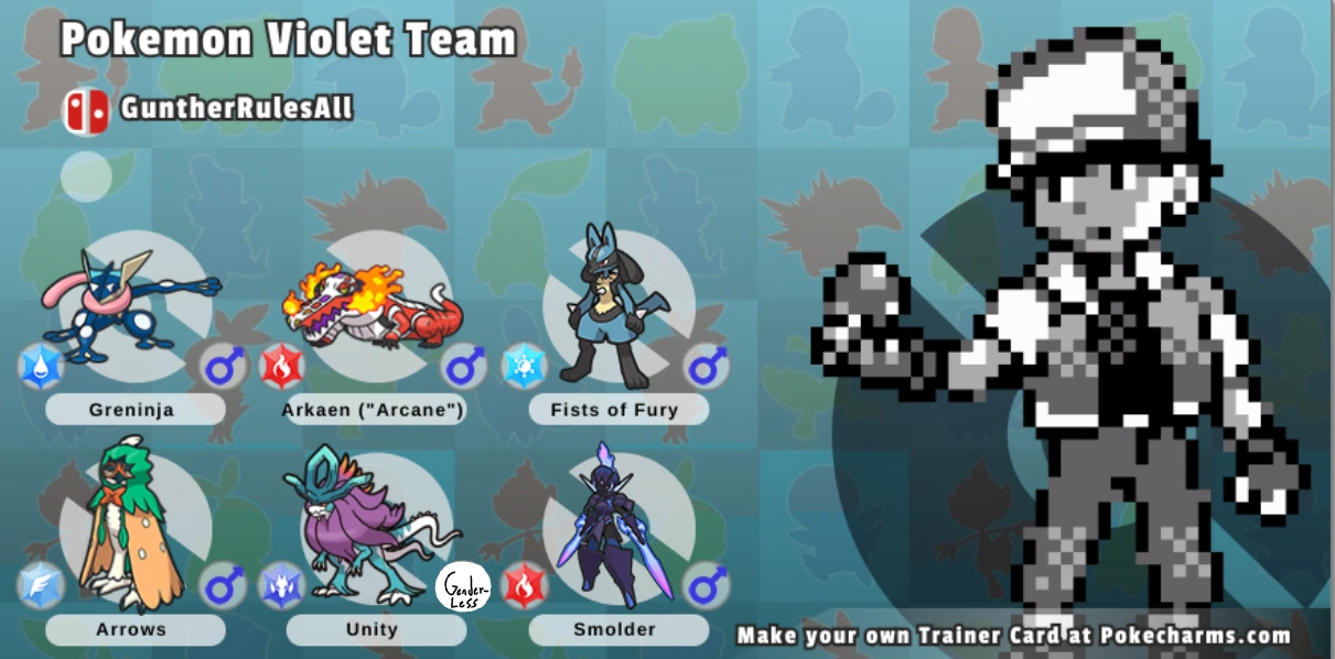 rate my team on a scale of 1-10 | Fandom