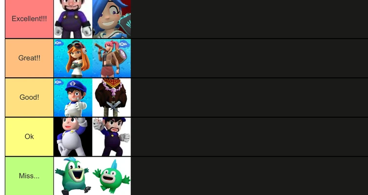 SMG4 redesign tier list | Fandom