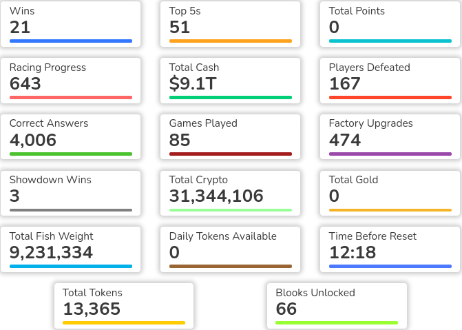 The Blooket leaderboards! | Fandom
