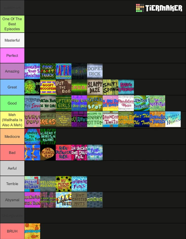 SpongeBob Tier Lists | Fandom