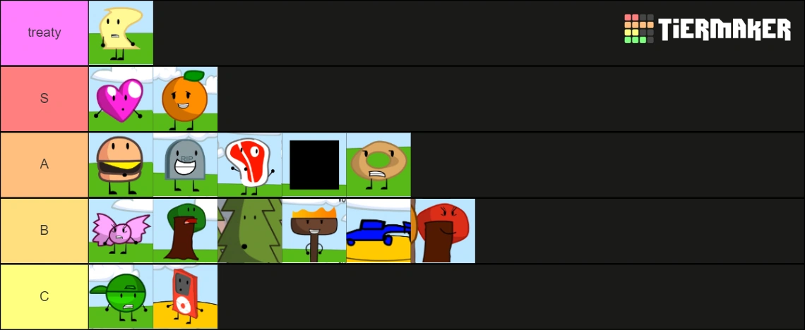 bftmi tier list | Fandom