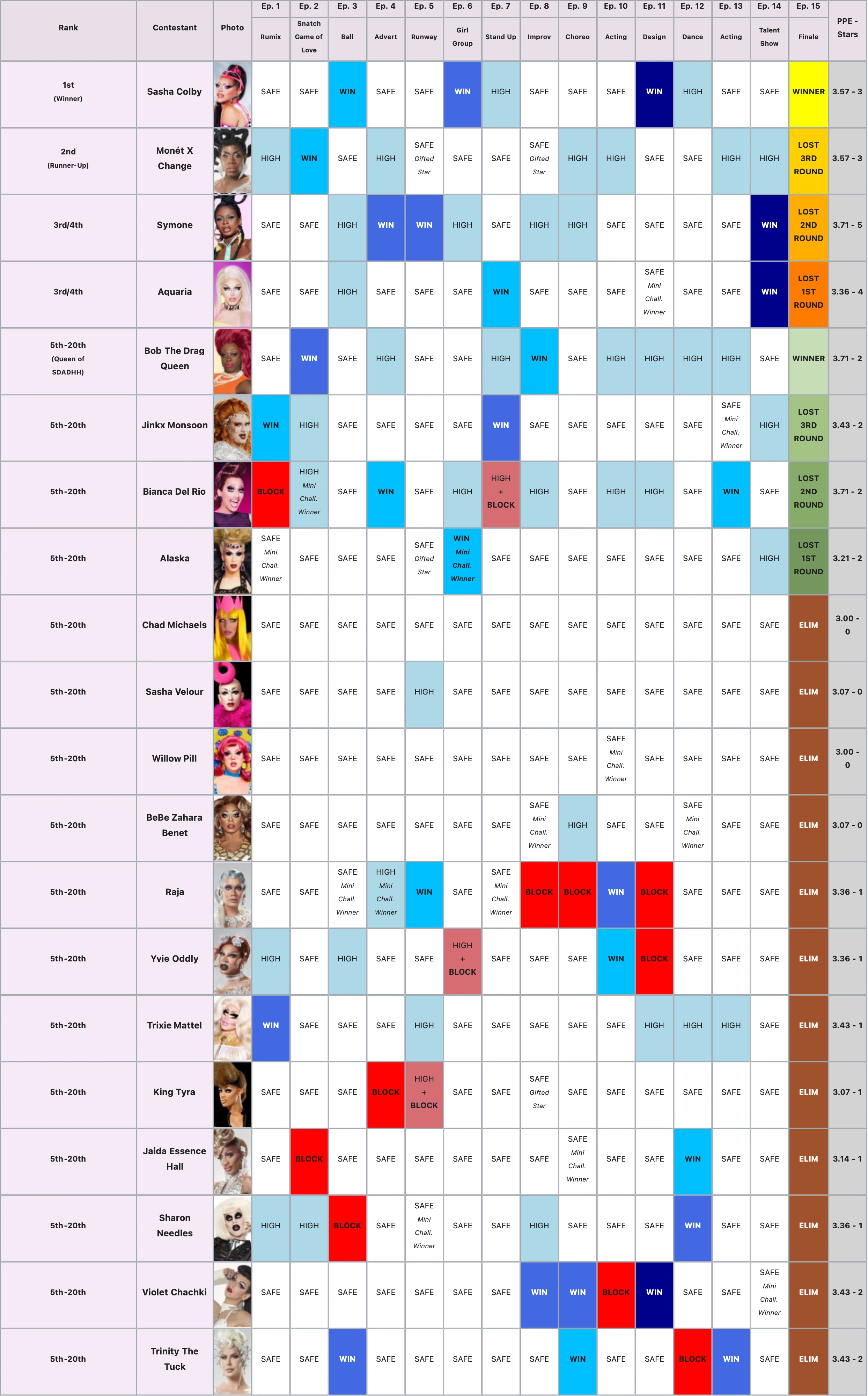 ALL WINNERS RPDR 1-15 AND AS 1-4 | Fandom