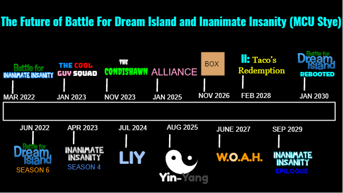 The Future of BFDI and II (MCU Style) P.S. it probably won't happen ...