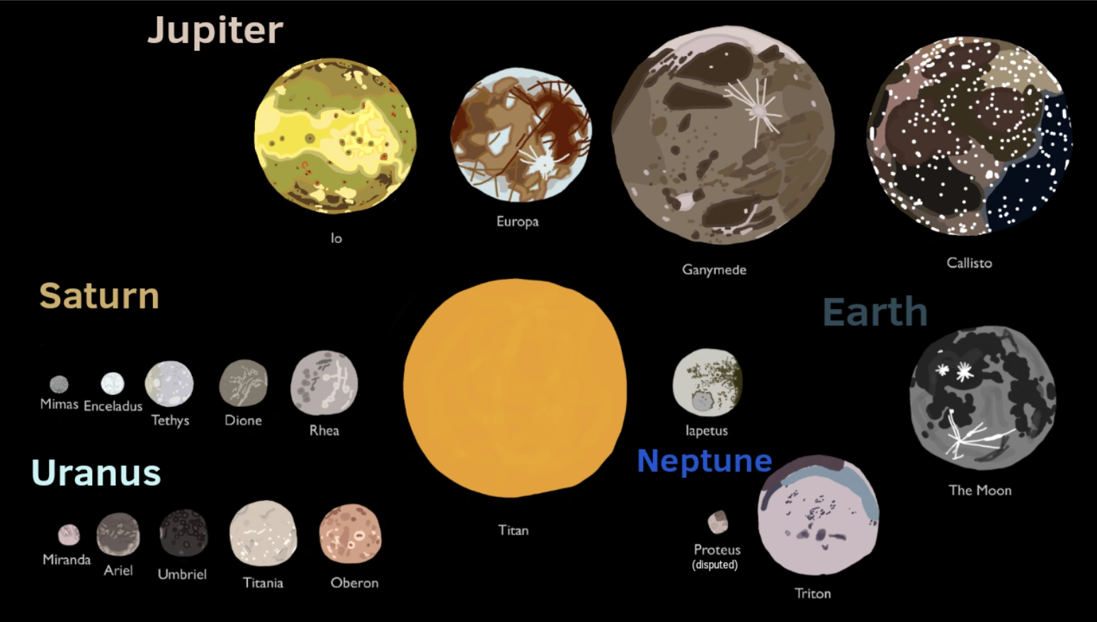 so basically, I drew all the spherical moons in the solar system | Fandom