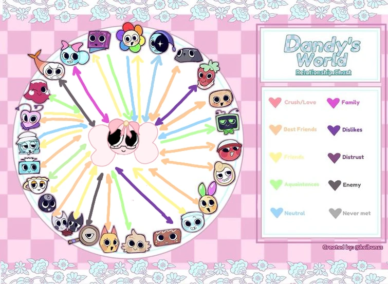 Relationship Chart! | Fandom