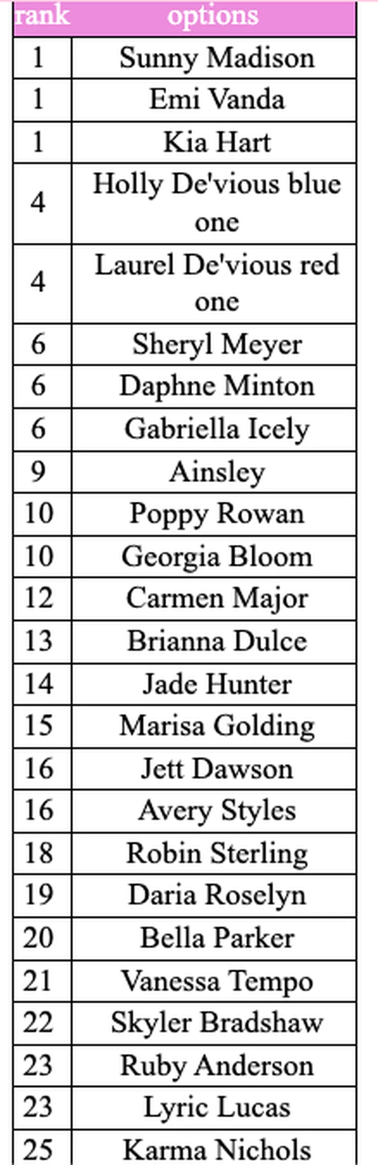 rainbow high character sorter | Fandom