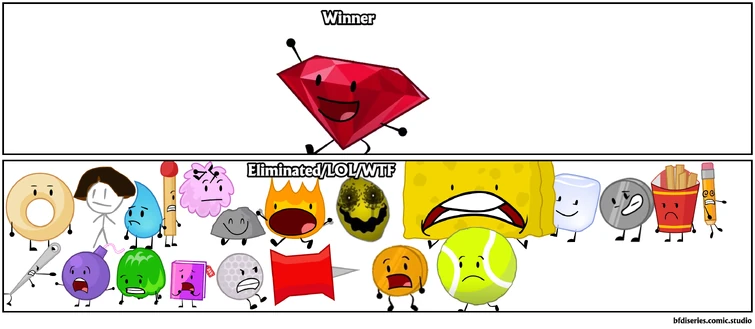 My BFDIA prediction (As of BFDIA 11) | Fandom