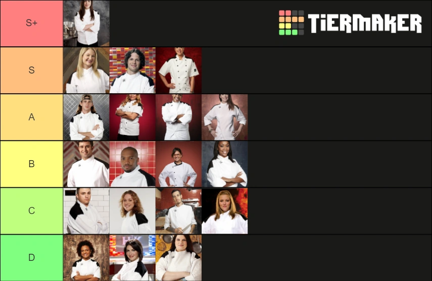 Winner Tier List (Spoilers) | Fandom